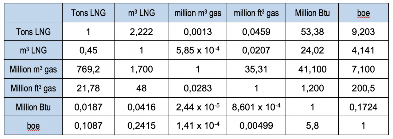 Understanding LNG - PolaireTech
