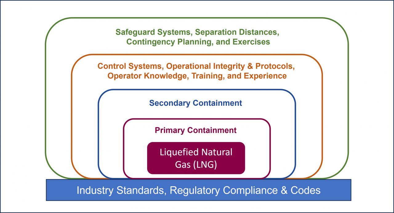 Understanding LNG - PolaireTech